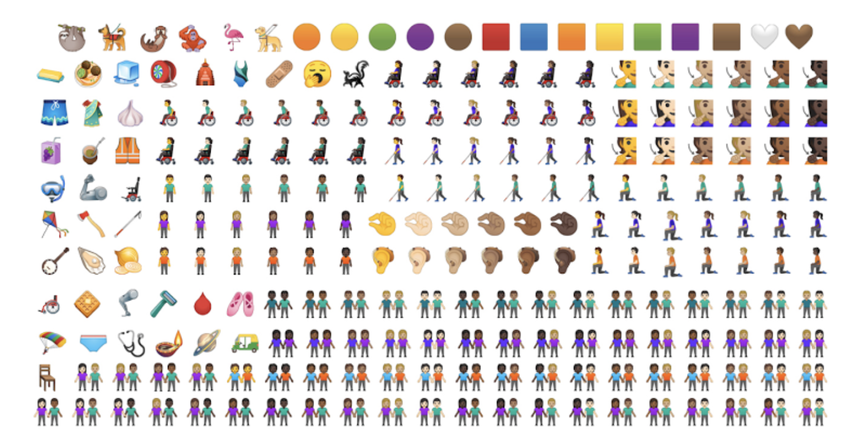 Here are all the new emojis coming with Android Q