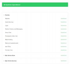 How To Fix Epic Games Login Not Working in 2026 | NEW & Updated – The ...