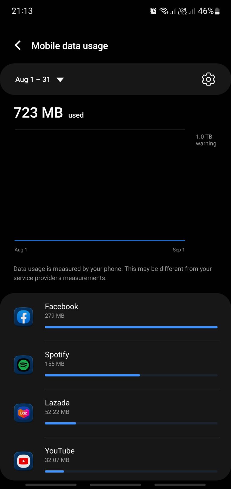 How To Fix Slow Download In Android [Mobile Data or WiFi] – The Droid Guy