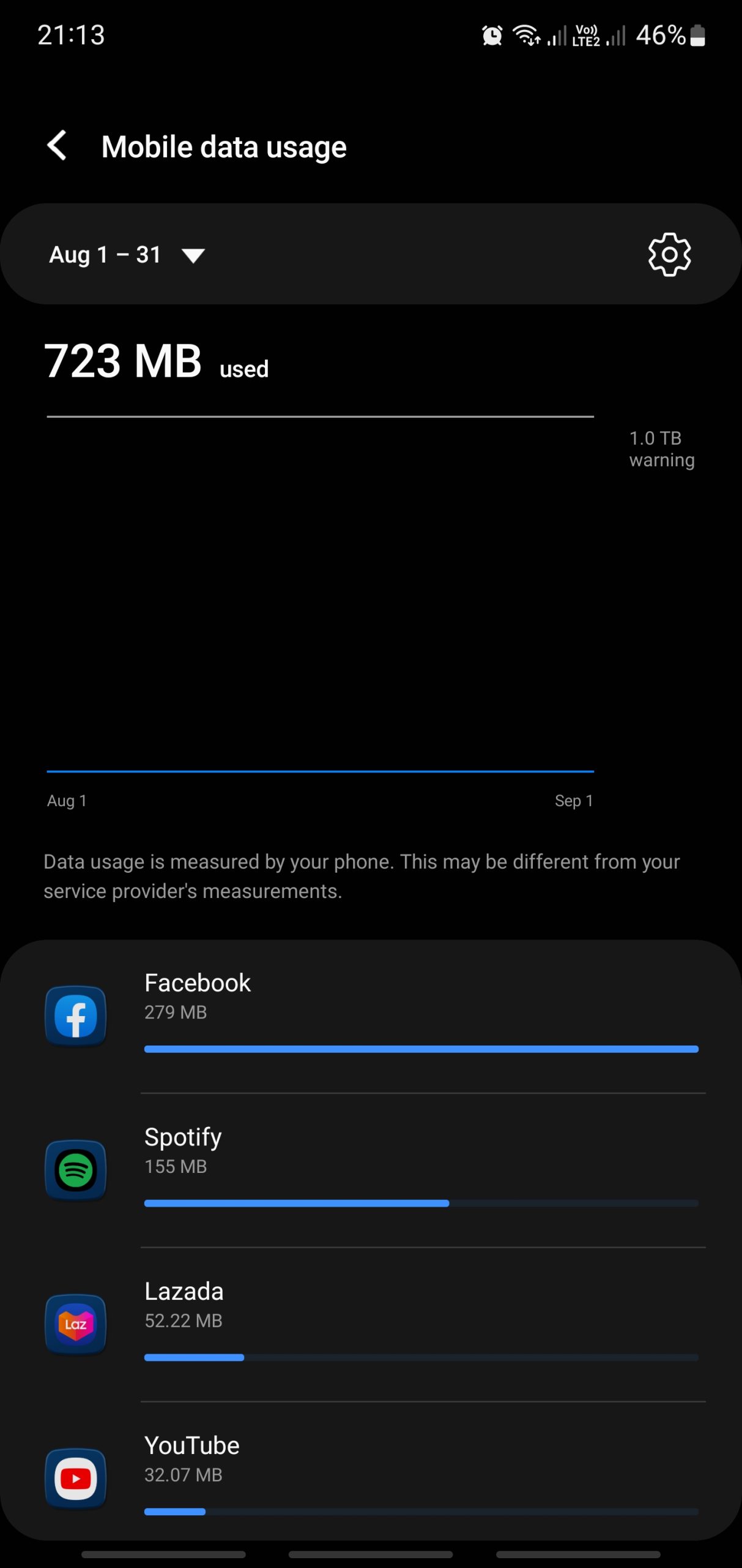 How To Fix Slow Download In Android [Mobile Data or WiFi] – The Droid Guy