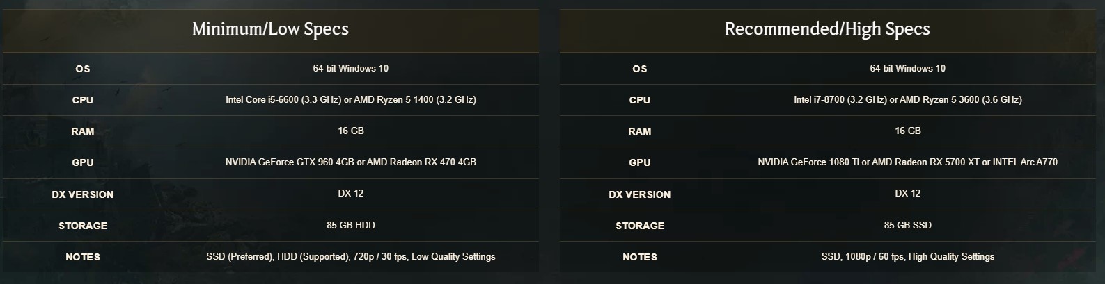 How to Fix Hogwarts Legacy Out of Video Memory Error – The Droid Guy